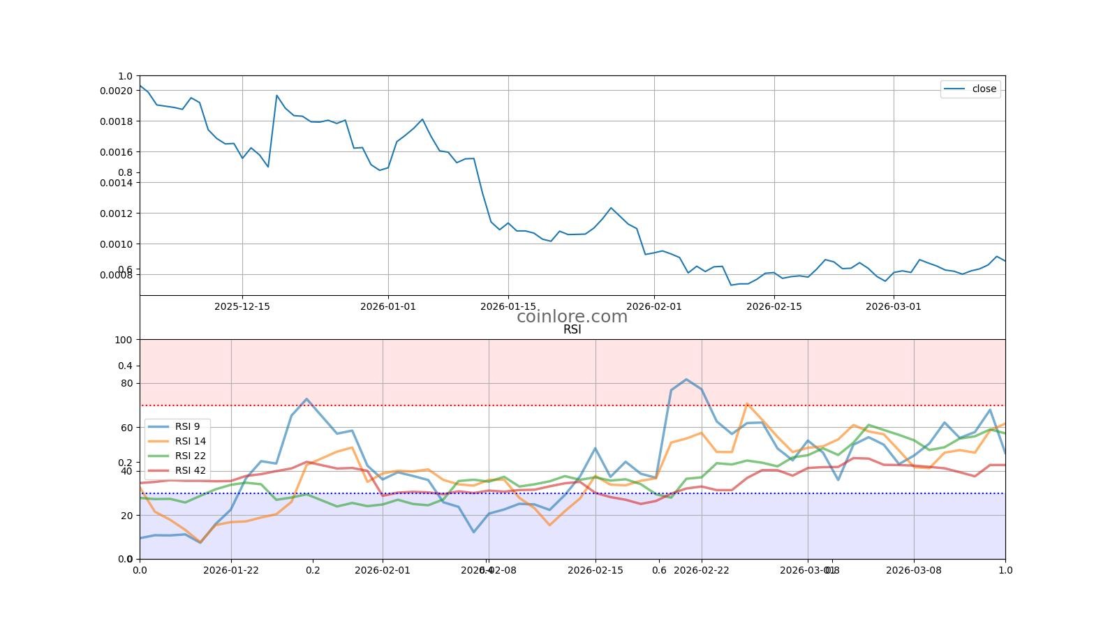 Domi RSI indicator