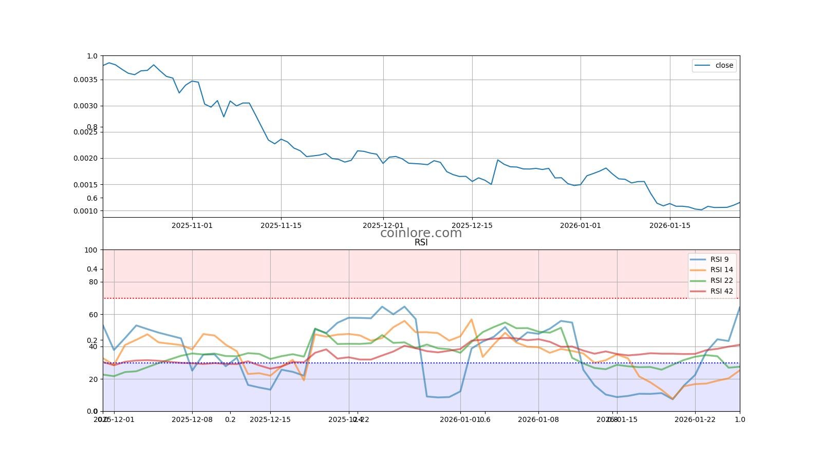Domi RSI indicator