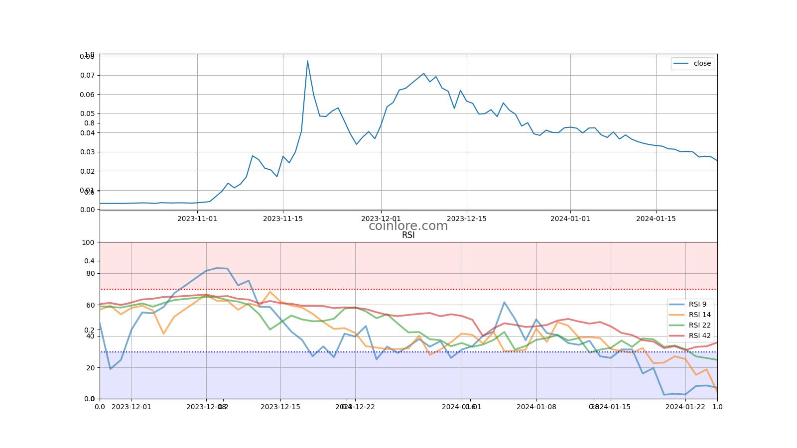 Domi RSI indicator