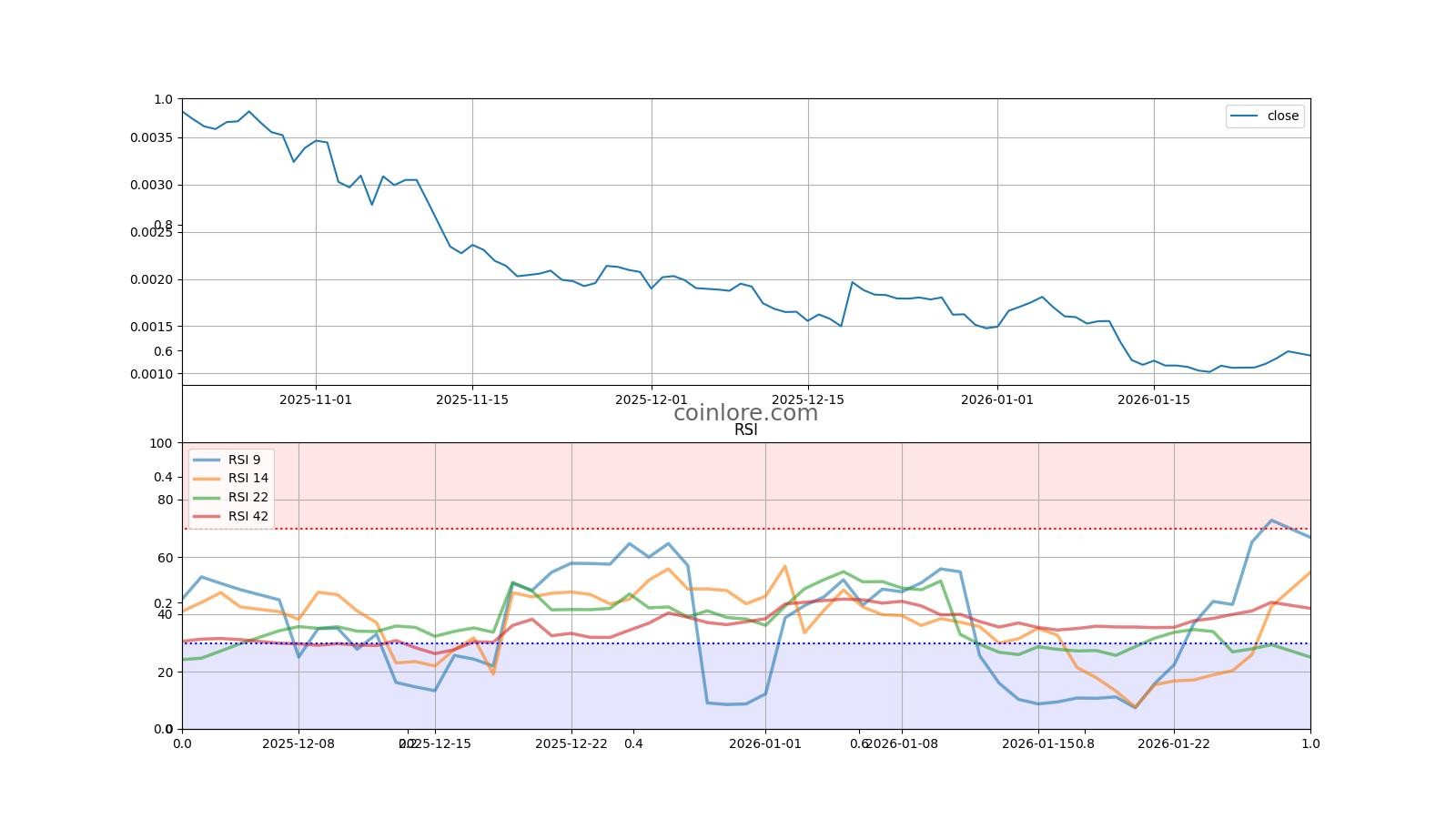 Domi RSI indicator