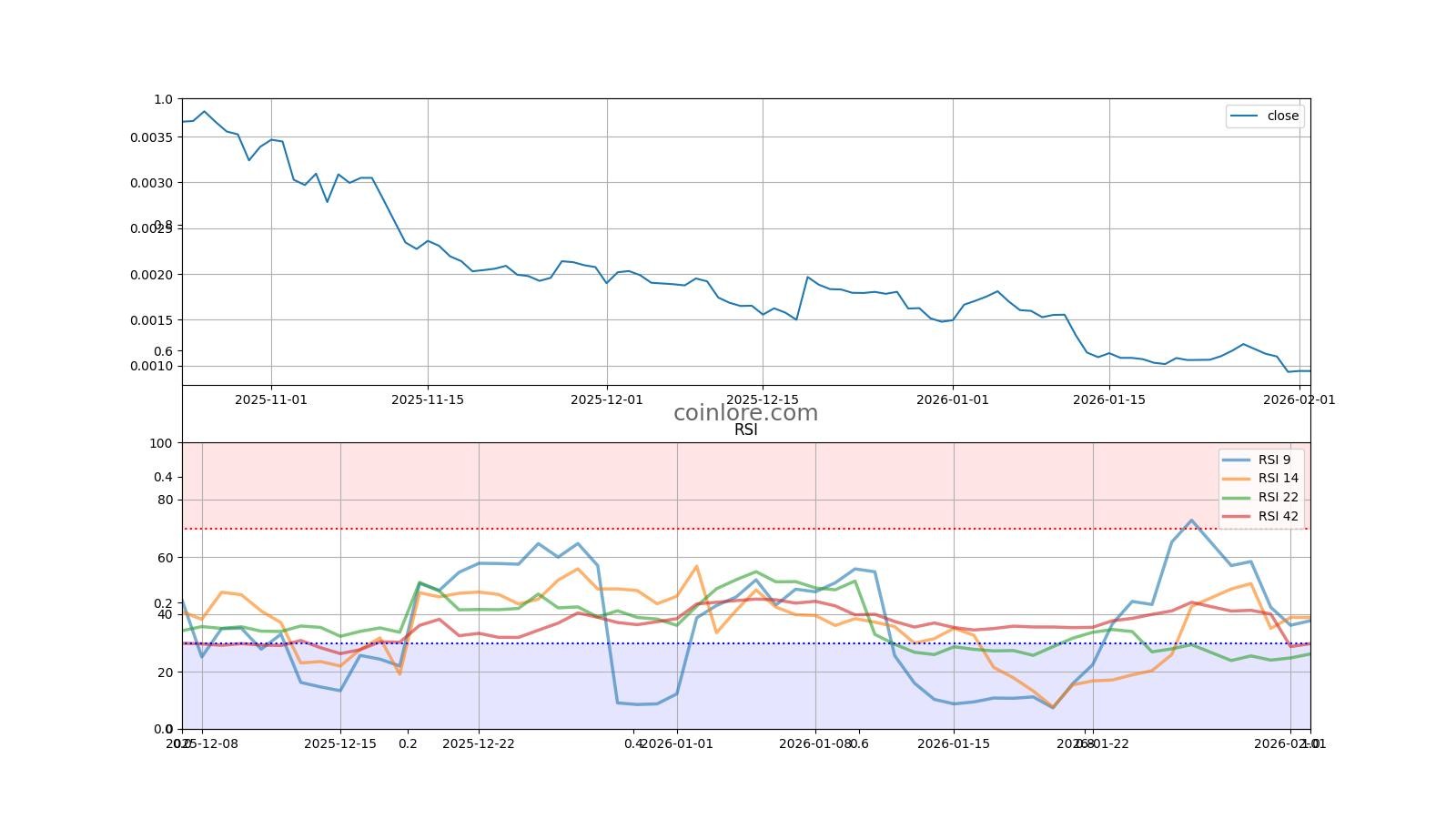 Domi RSI indicator