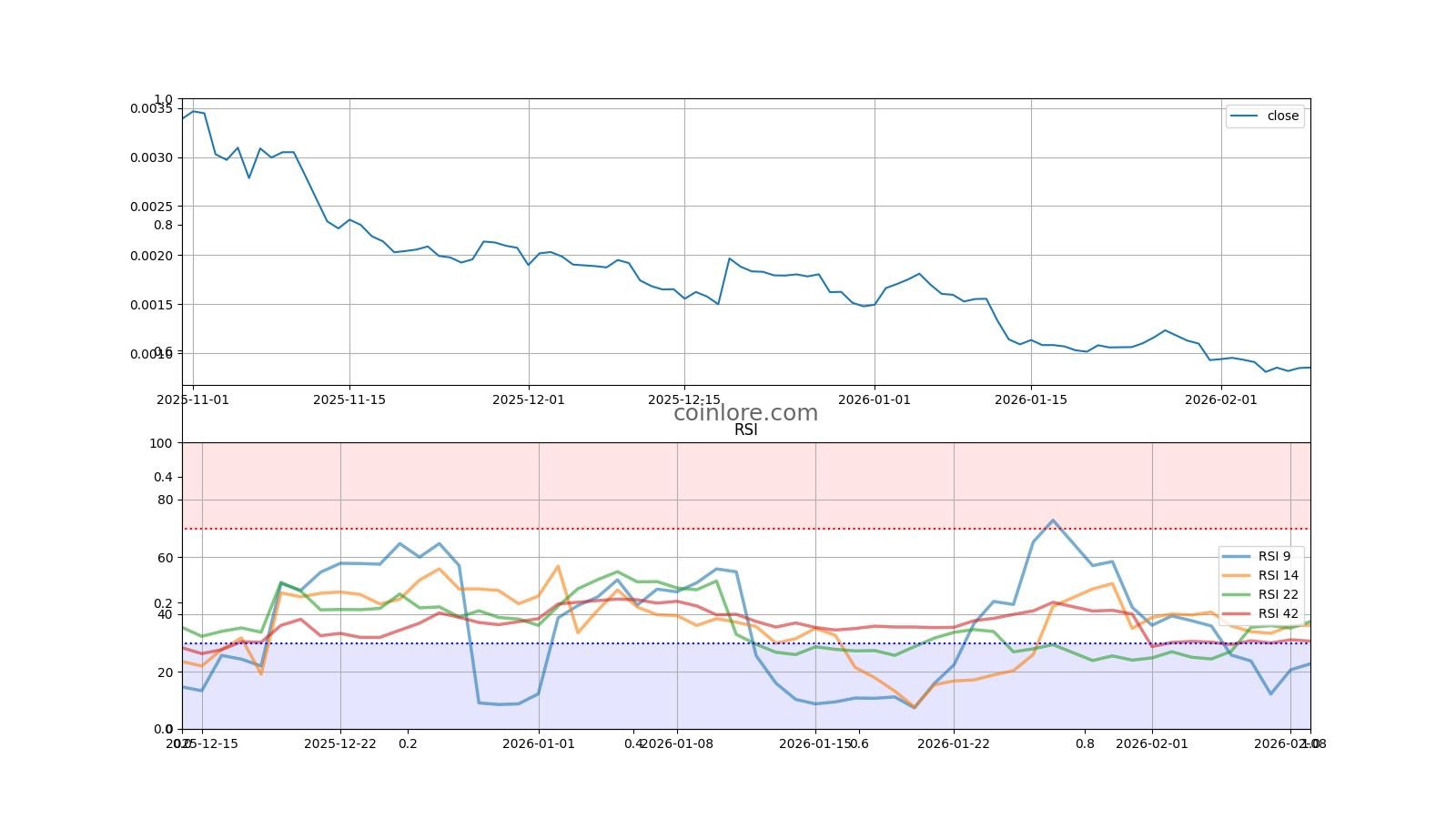 Domi RSI indicator