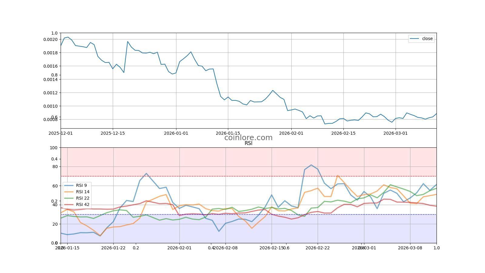 Domi RSI indicator