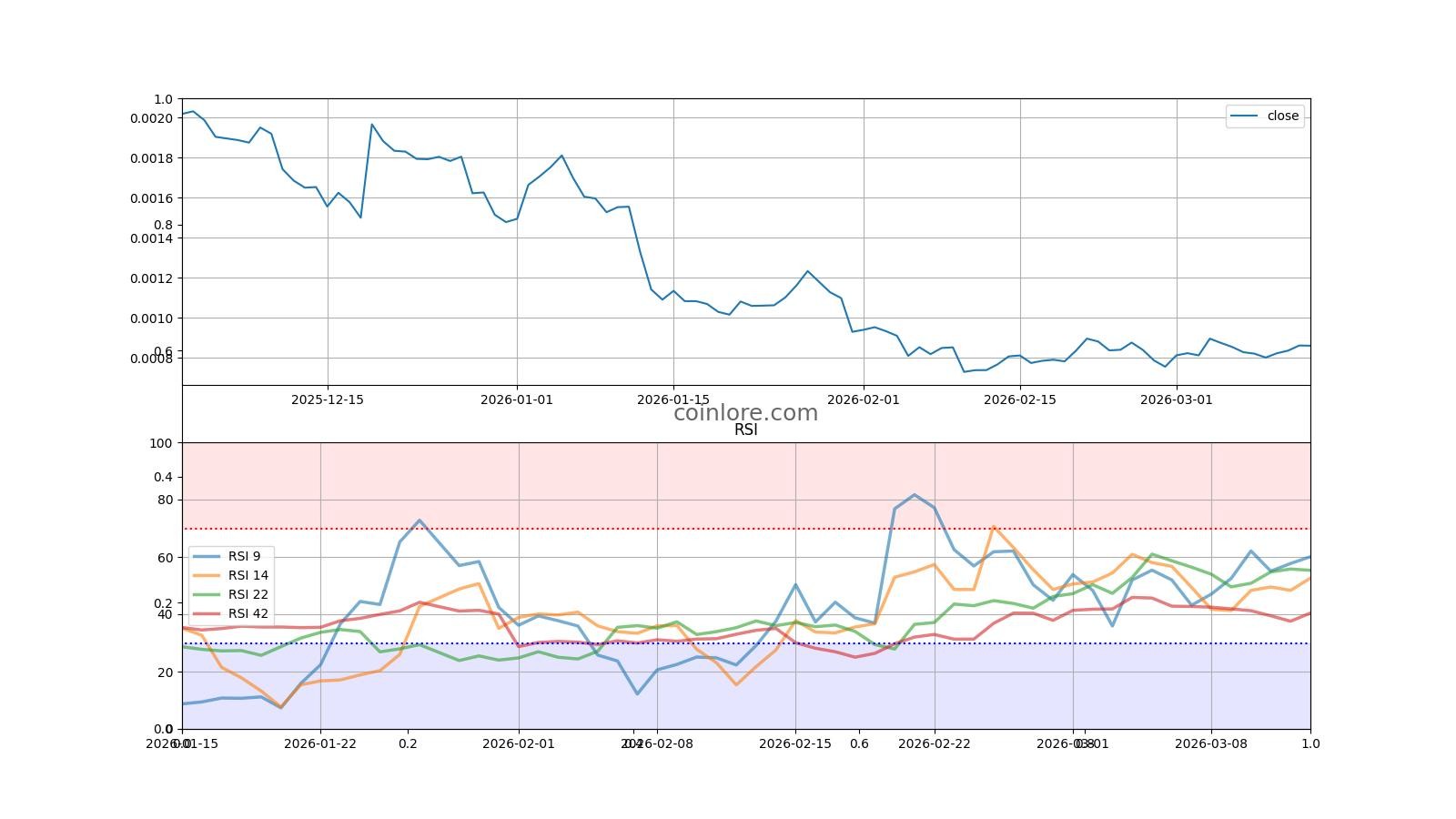 Domi RSI indicator