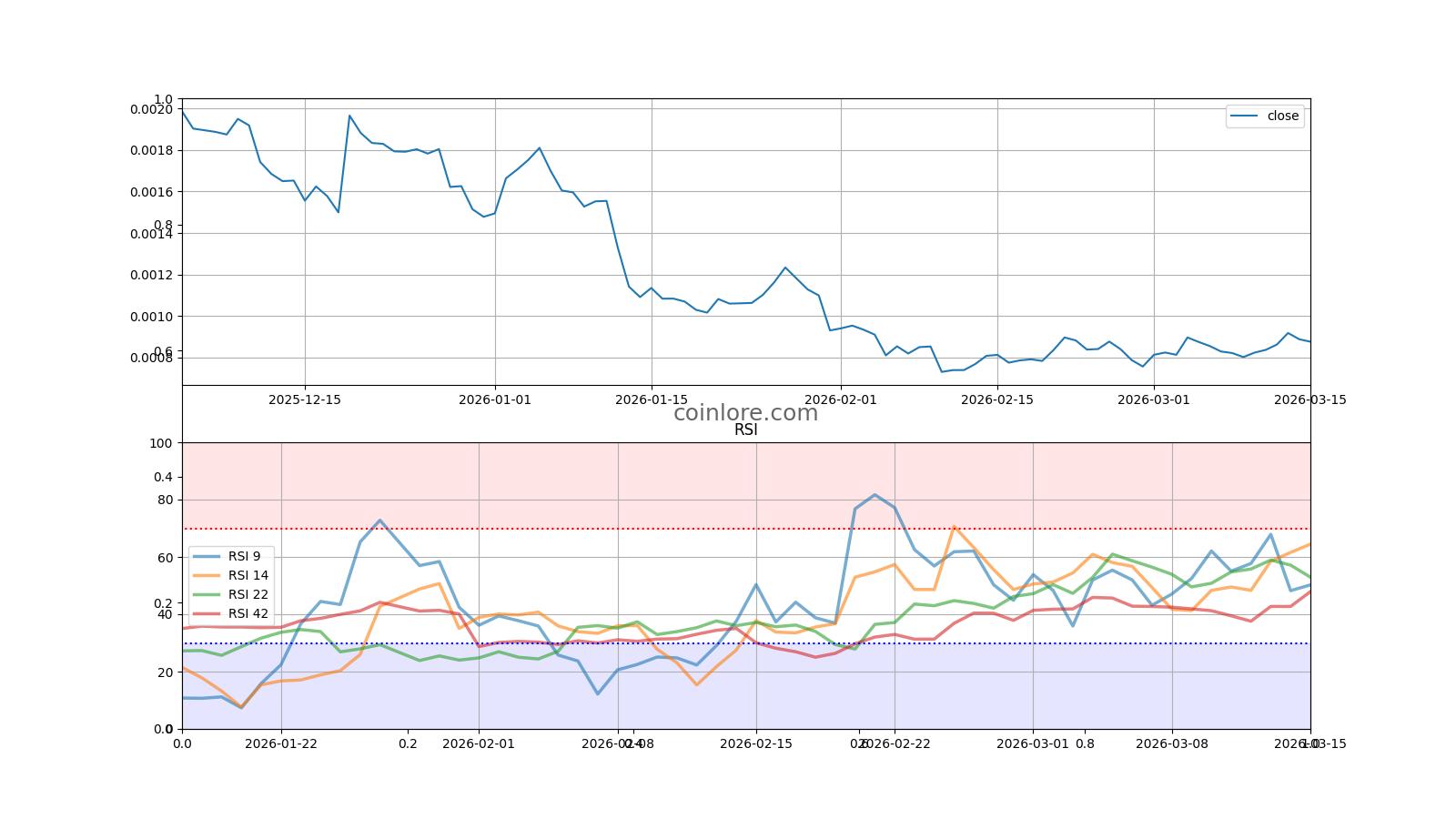 Domi RSI indicator