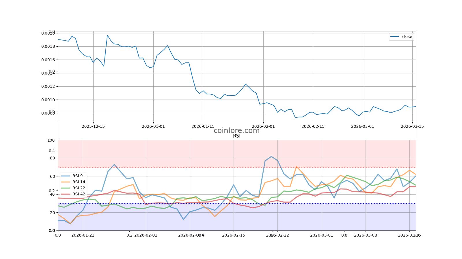 Domi RSI indicator