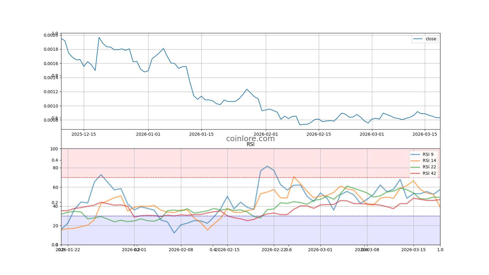 Domi RSI indicator