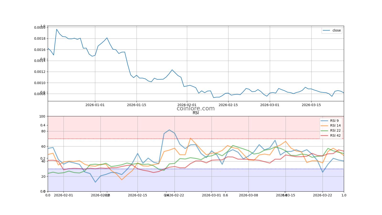 Domi RSI indicator