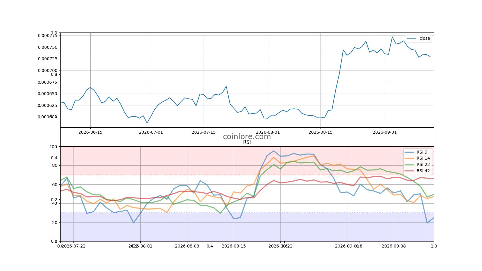 DomRaider RSI indicator