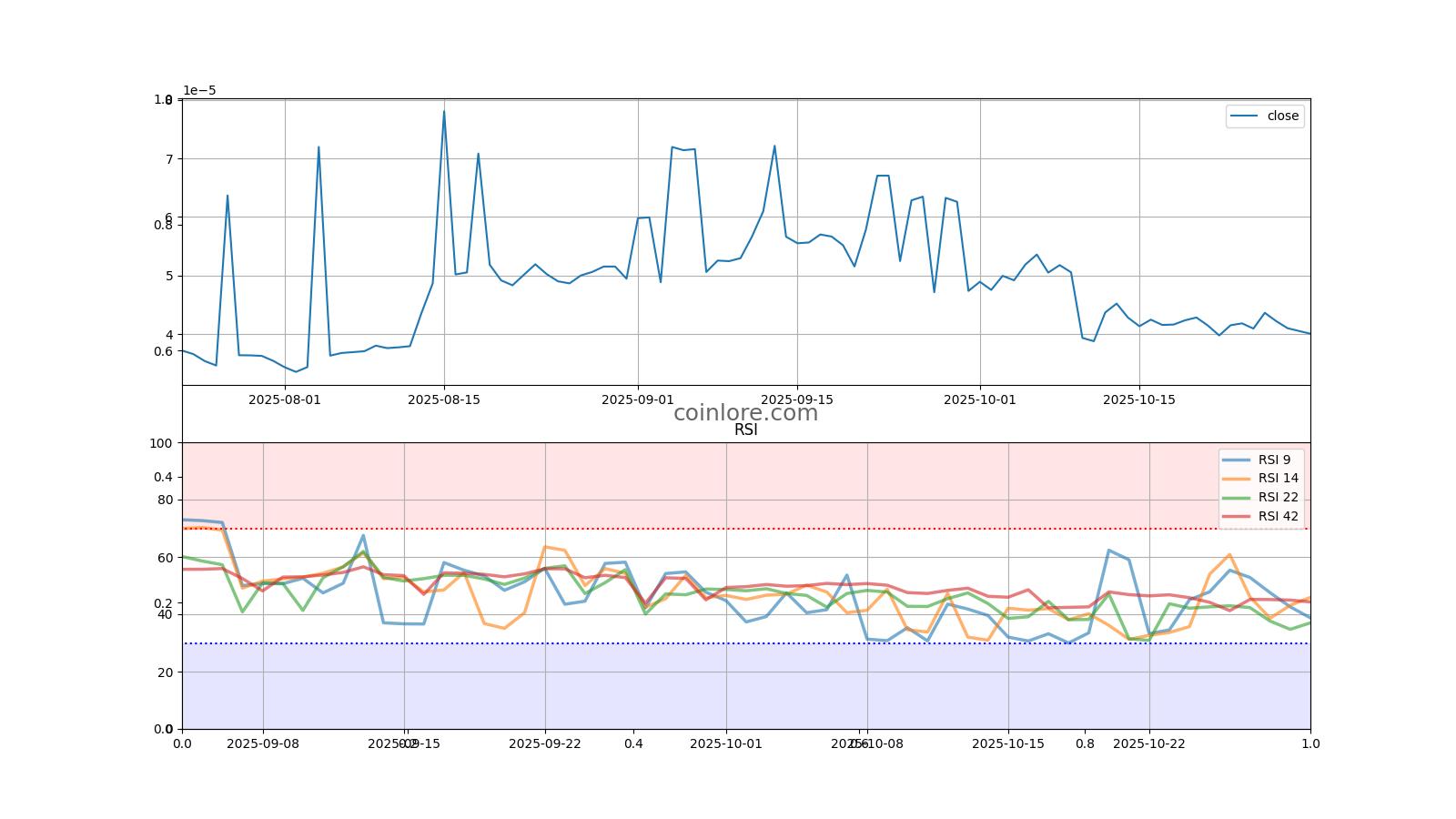 DomRaider RSI indicator