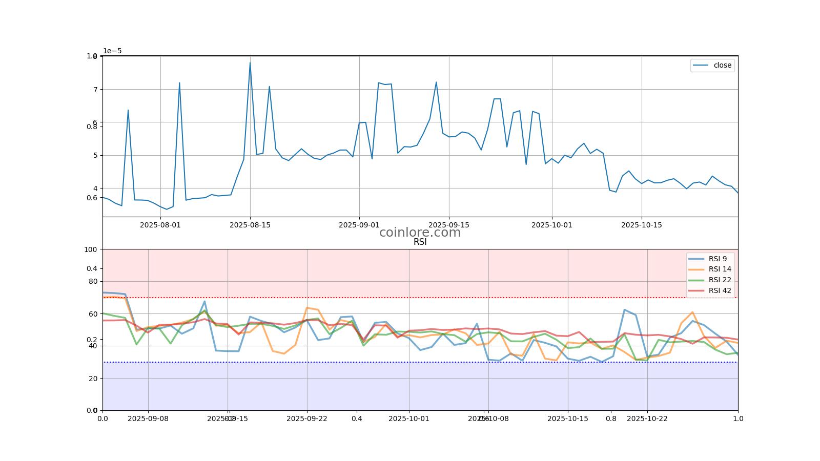 DomRaider RSI indicator