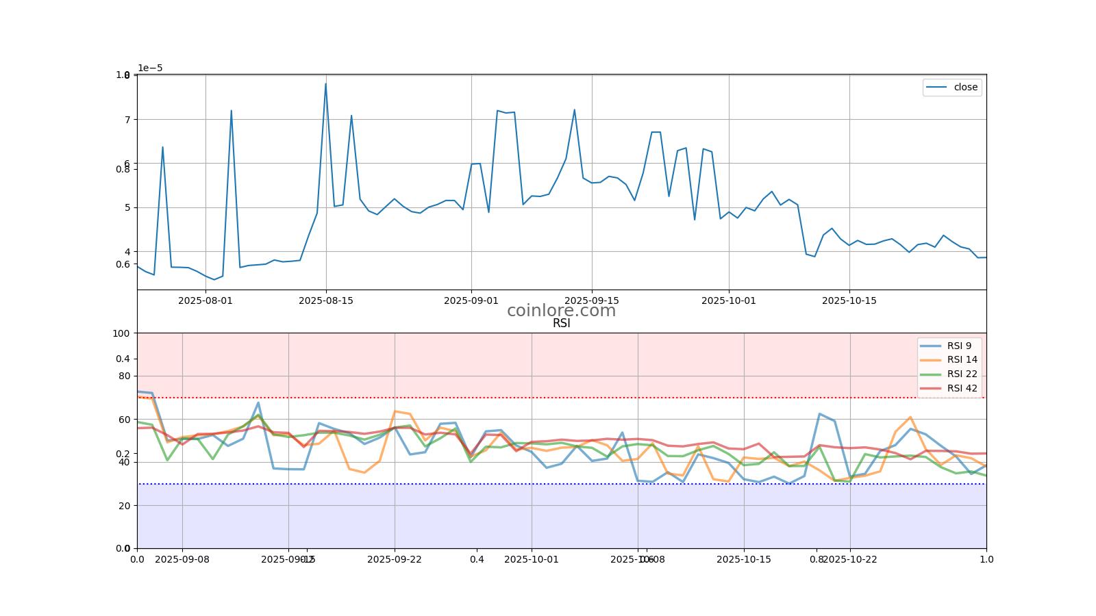 DomRaider RSI indicator