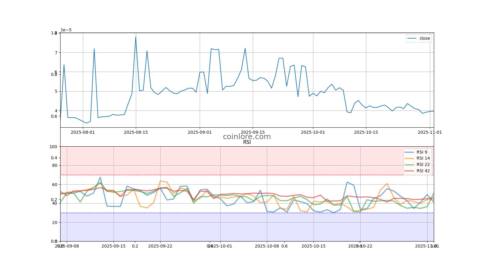 DomRaider RSI indicator