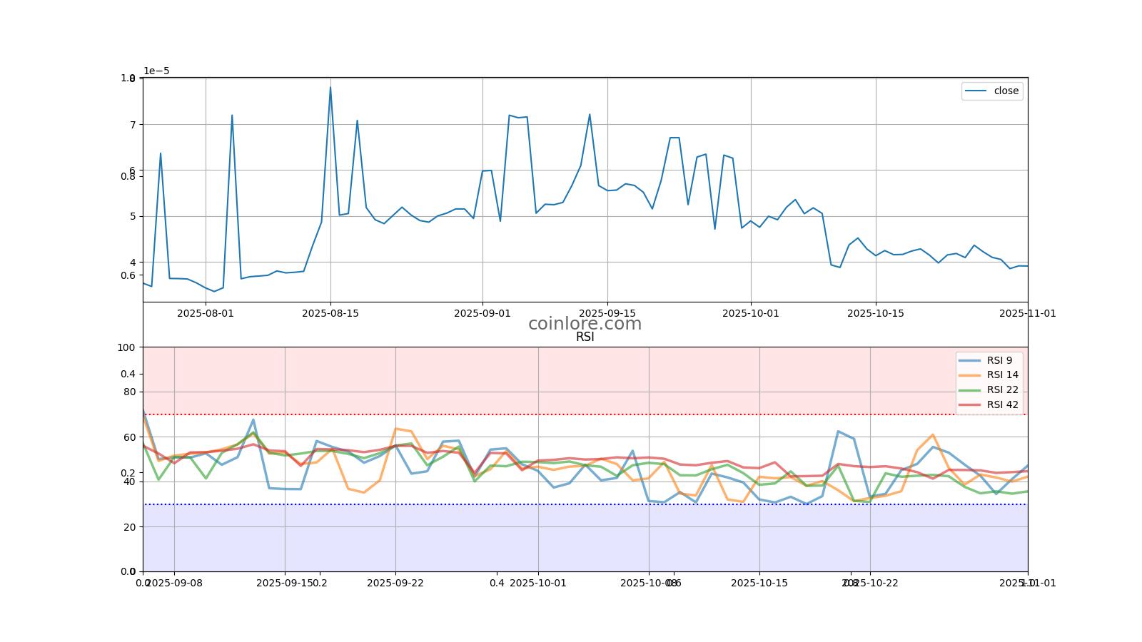 DomRaider RSI indicator