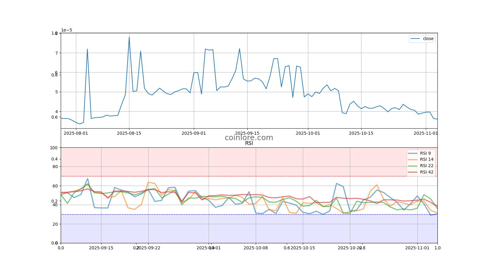 DomRaider RSI indicator