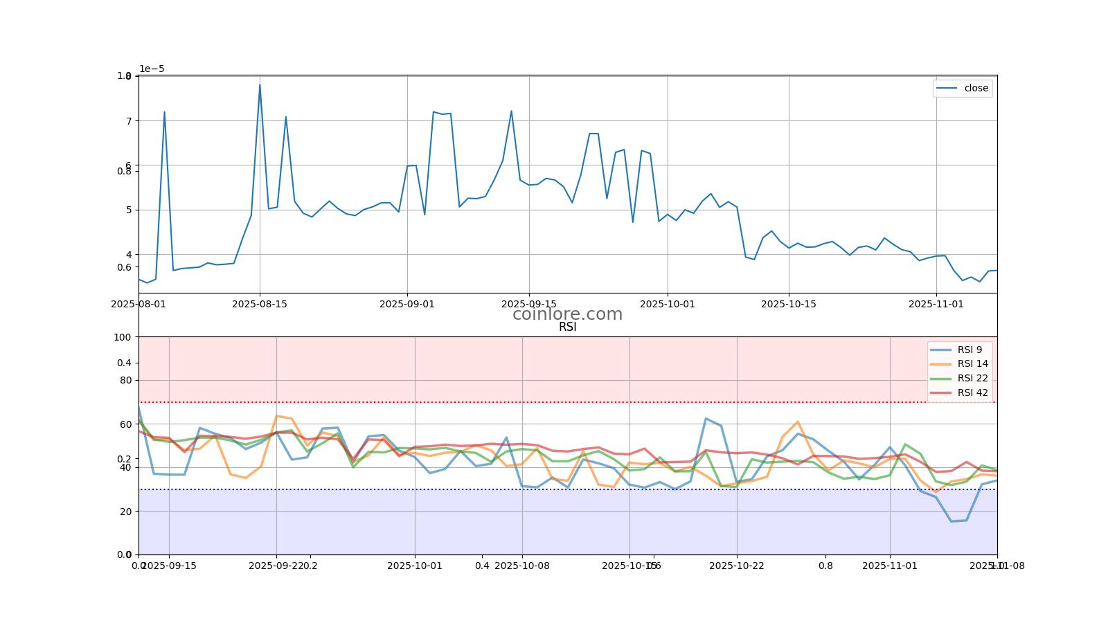 DomRaider RSI indicator