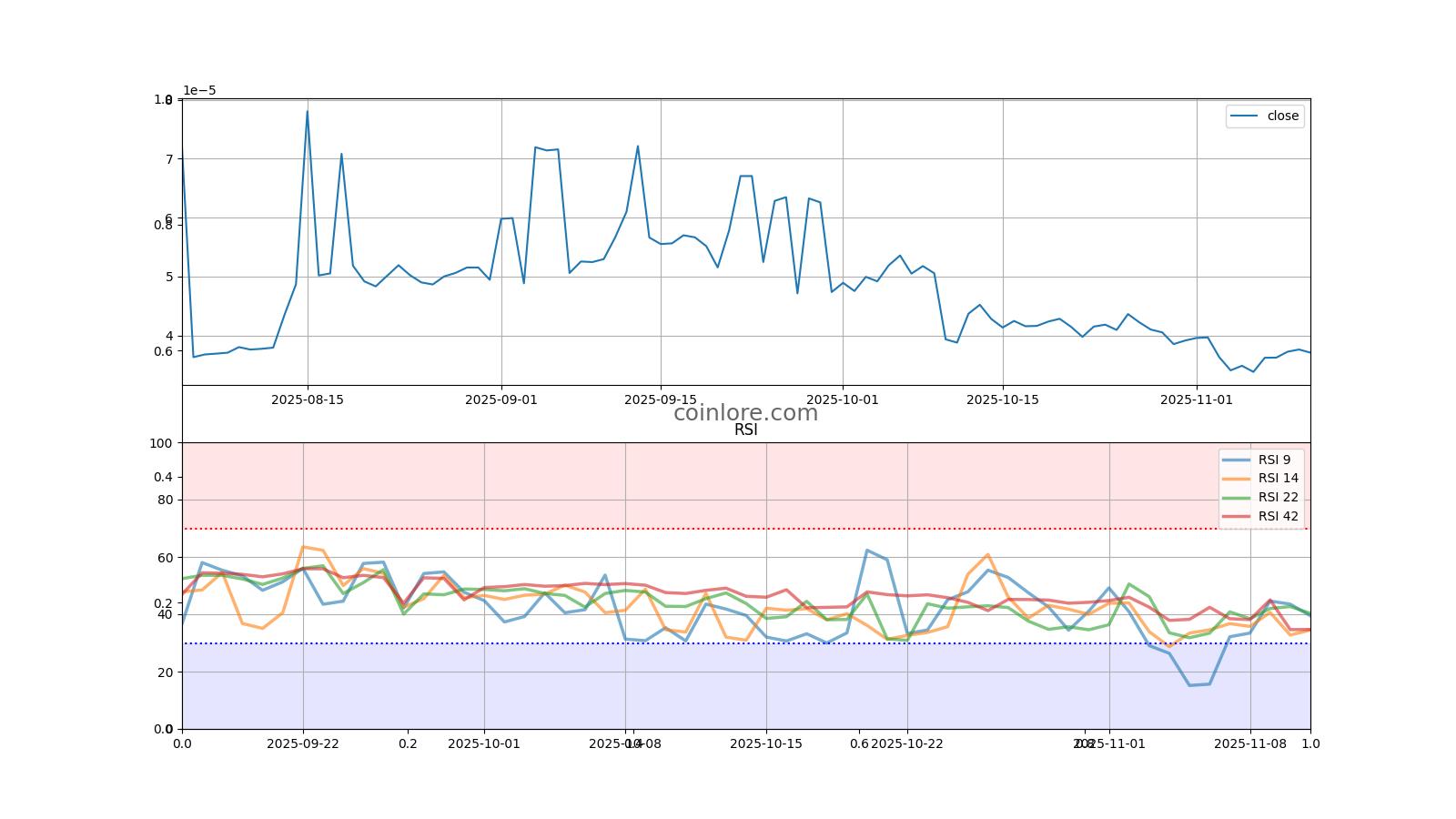 DomRaider RSI indicator