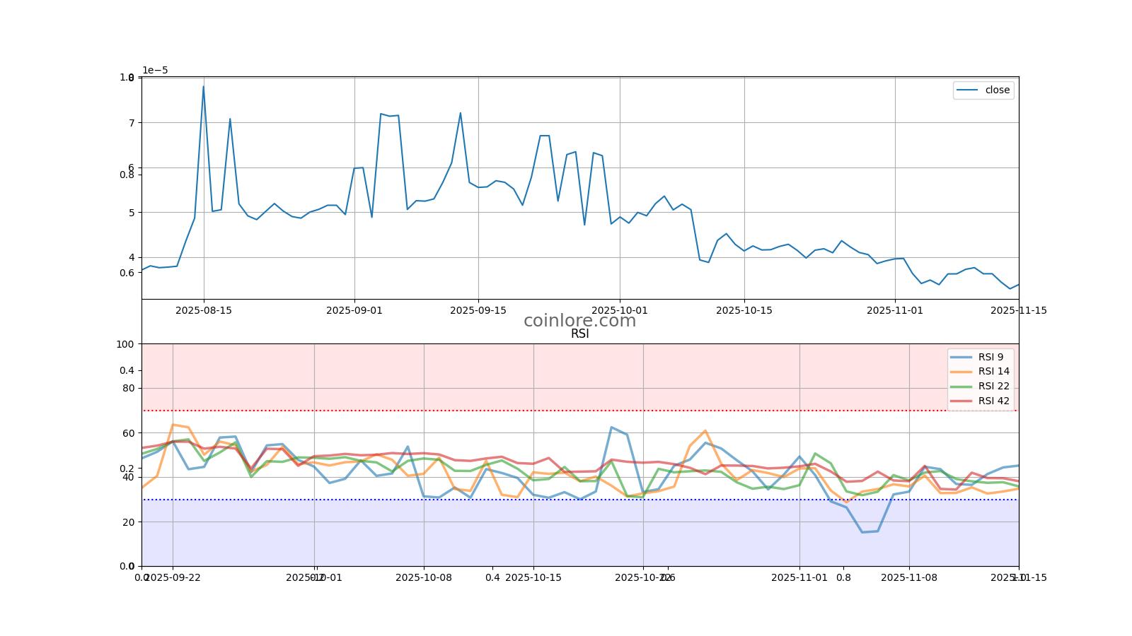 DomRaider RSI indicator