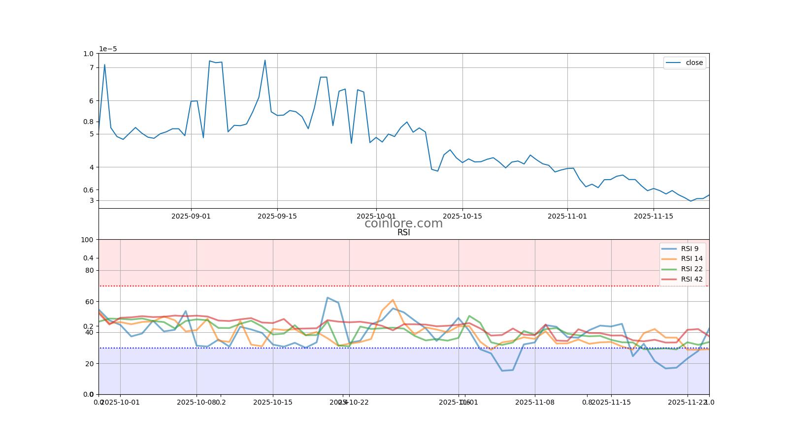 DomRaider RSI indicator