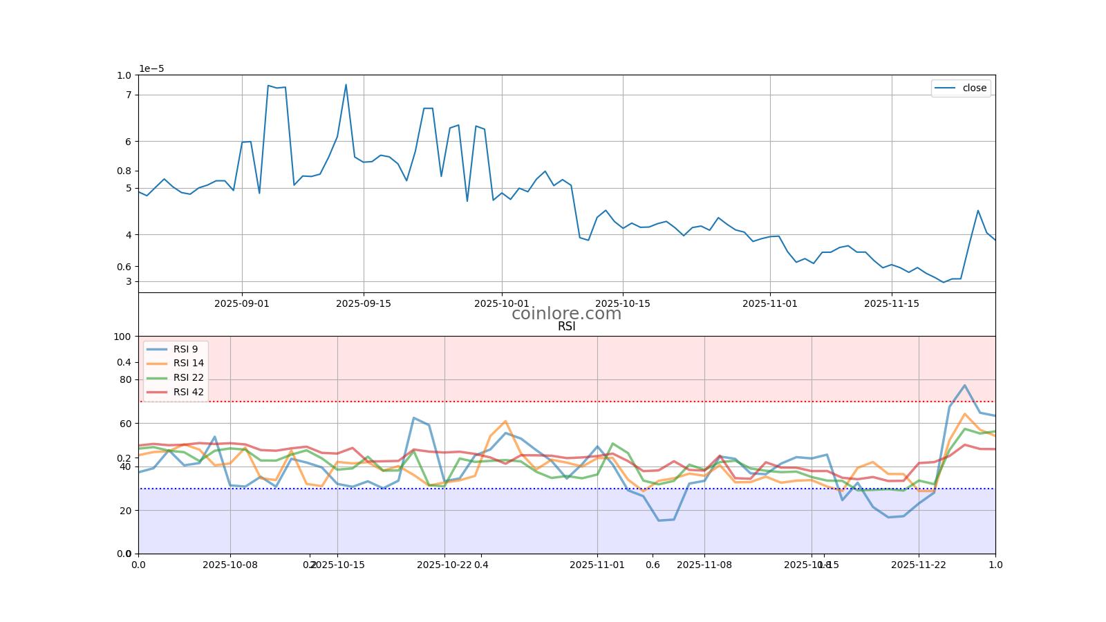 DomRaider RSI indicator