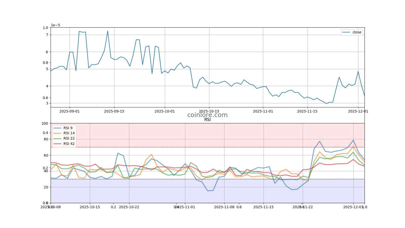 DomRaider RSI indicator