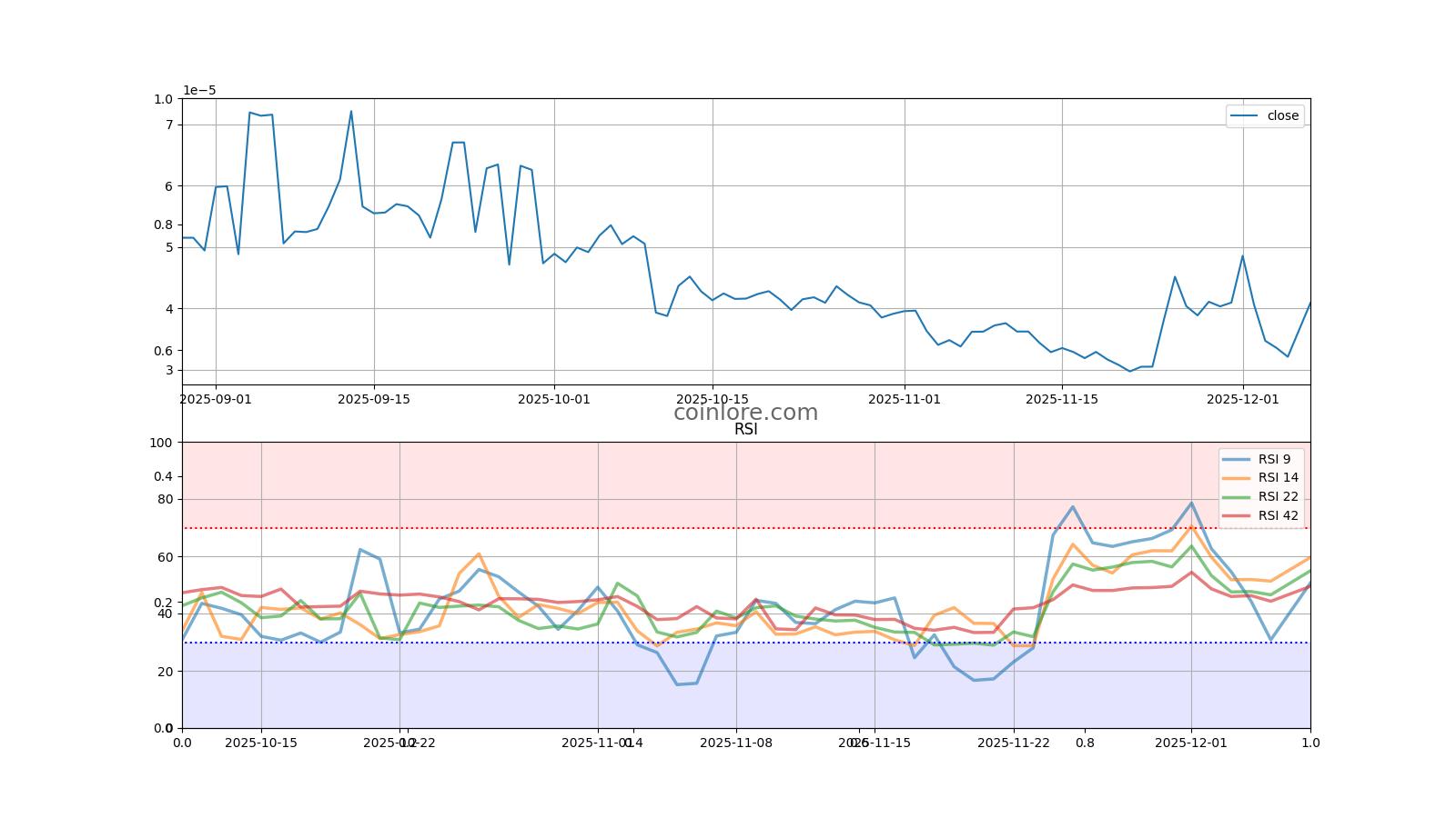 DomRaider RSI indicator