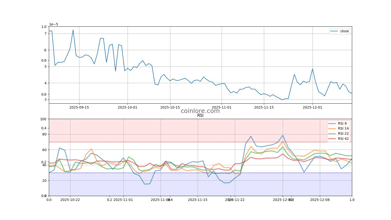DomRaider RSI indicator