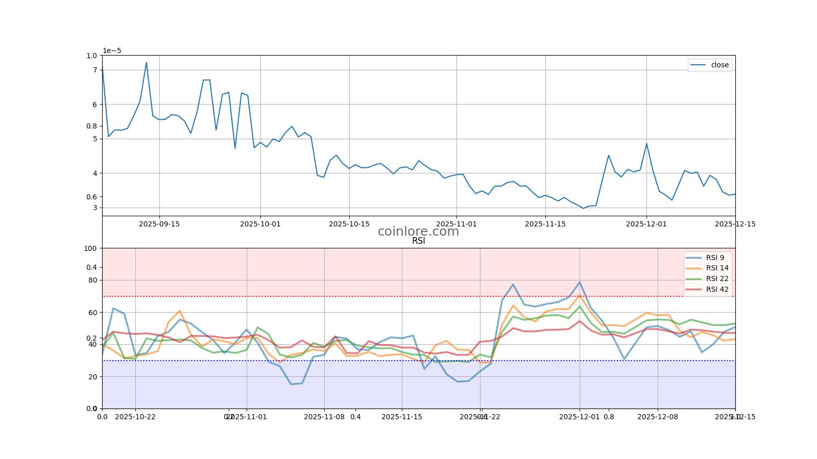 DomRaider RSI indicator