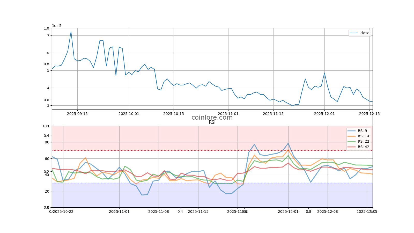 DomRaider RSI indicator