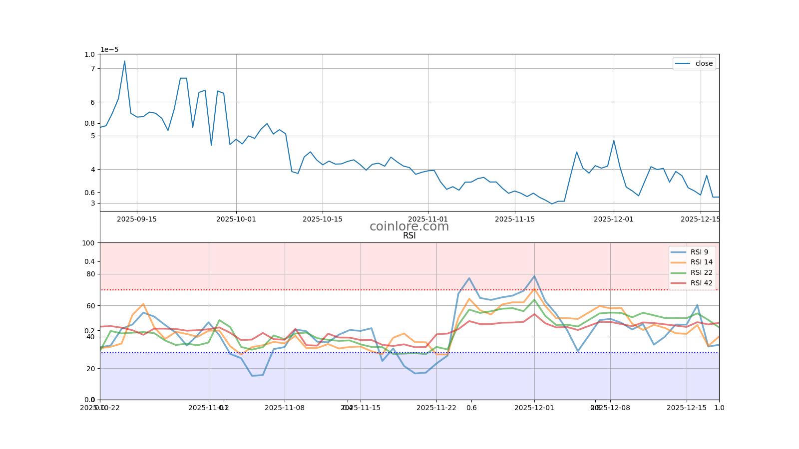 DomRaider RSI indicator
