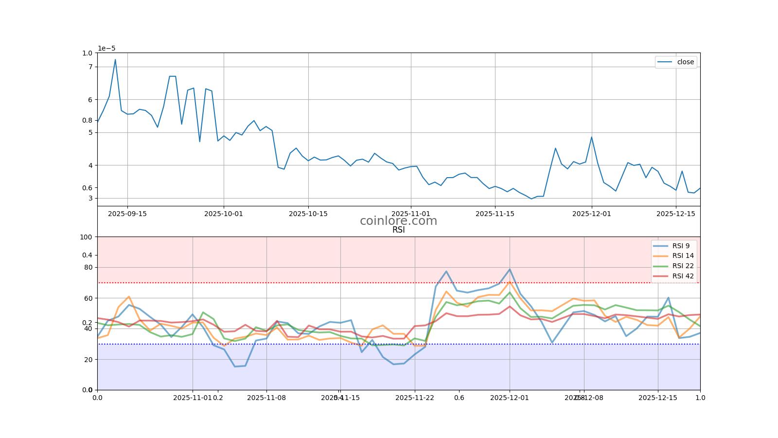 DomRaider RSI indicator