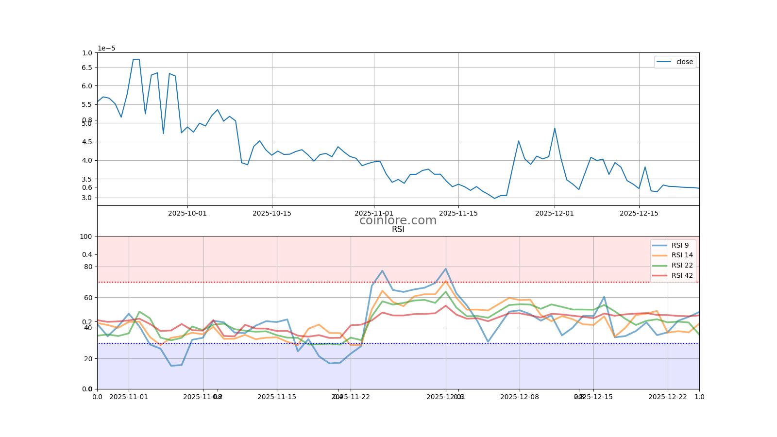 DomRaider RSI indicator