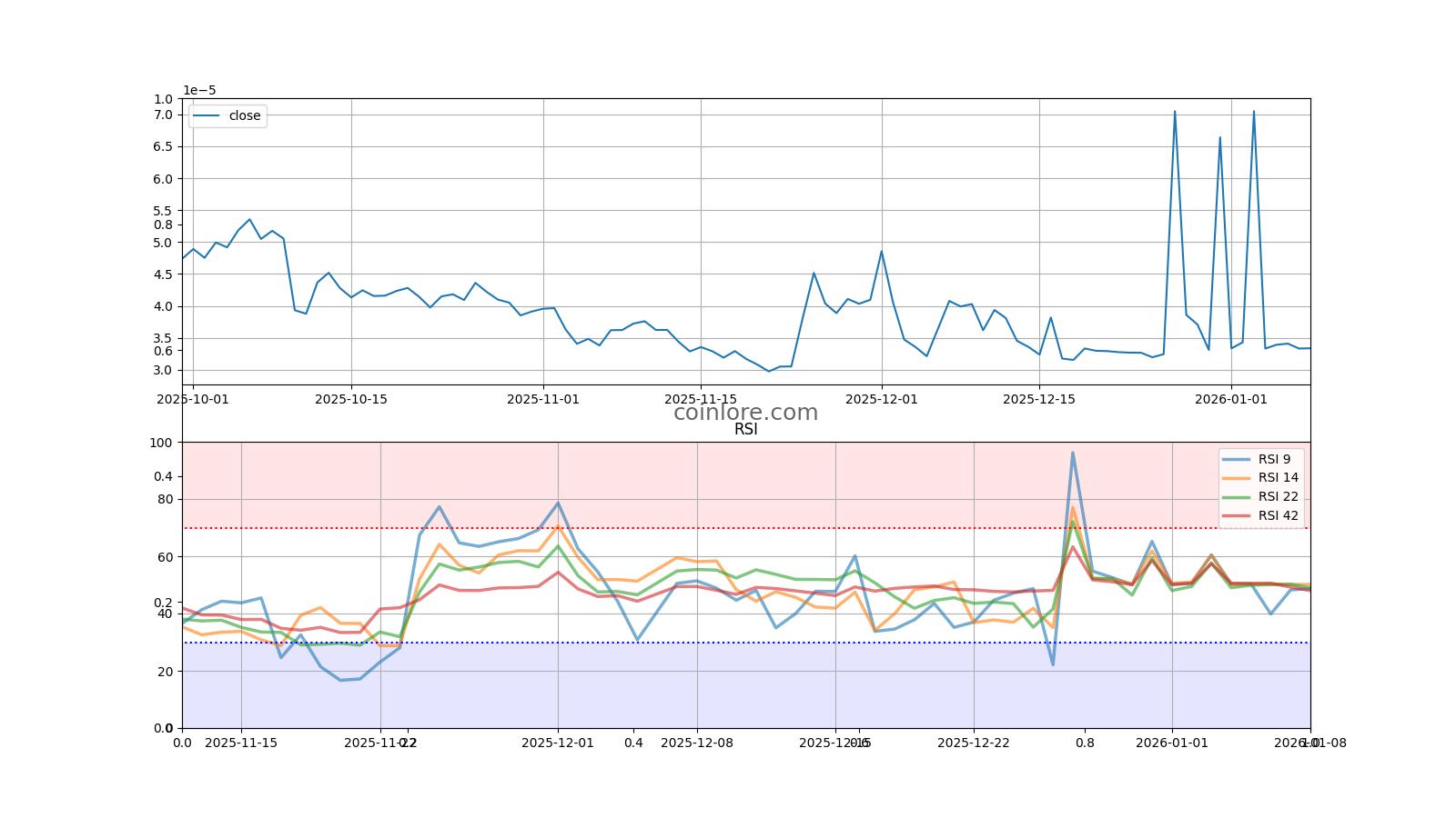 DomRaider RSI indicator