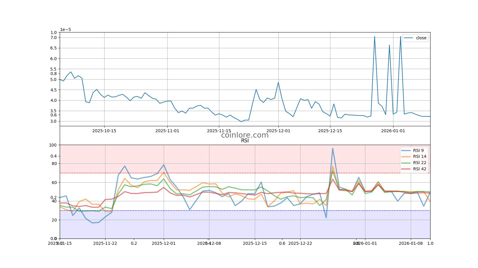 DomRaider RSI indicator