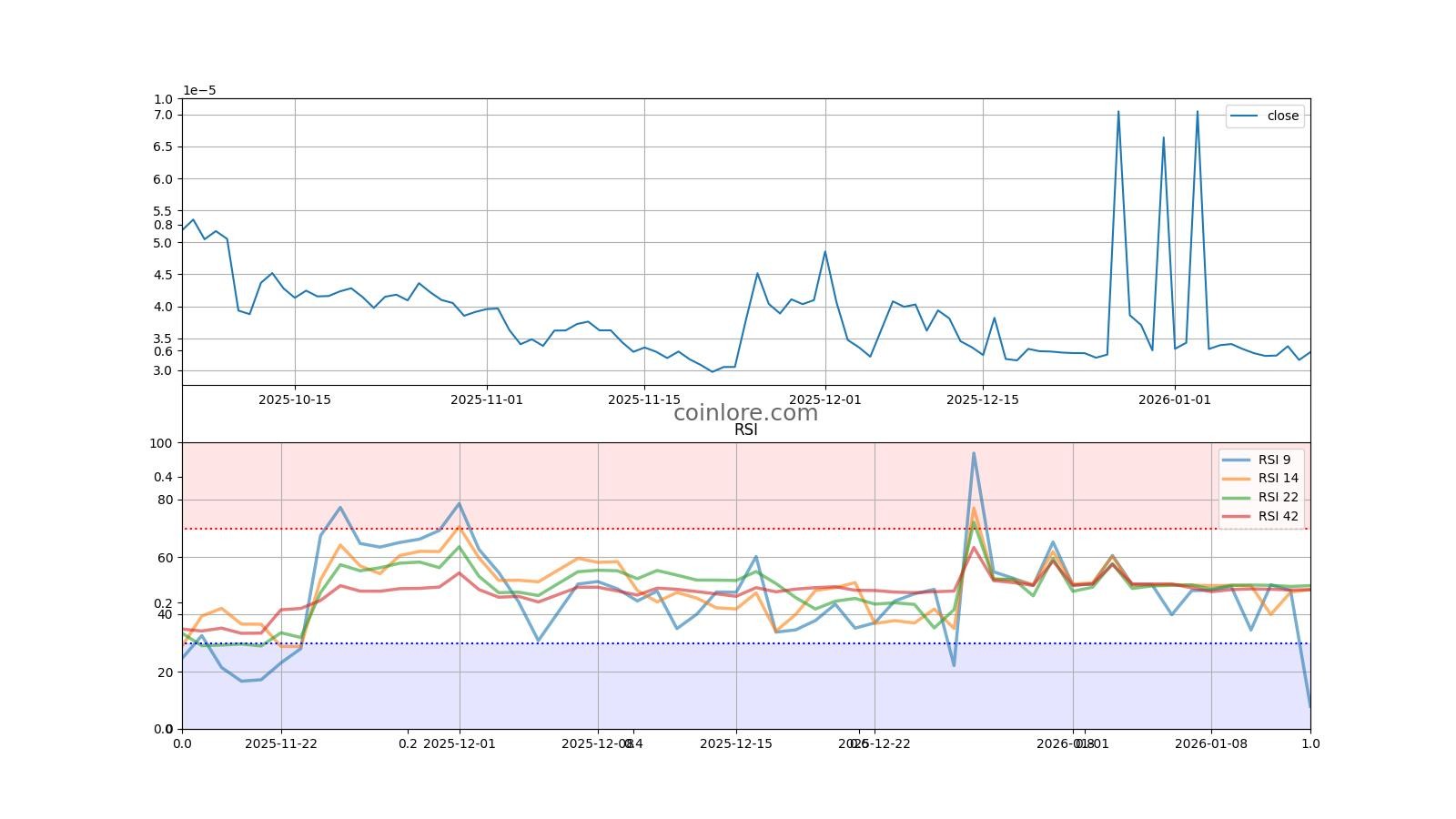 DomRaider RSI indicator