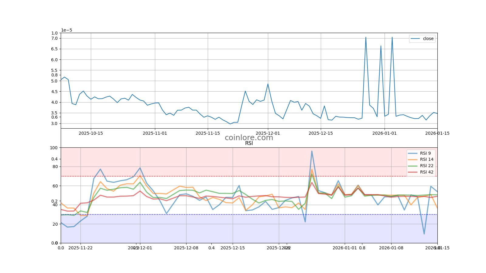 DomRaider RSI indicator