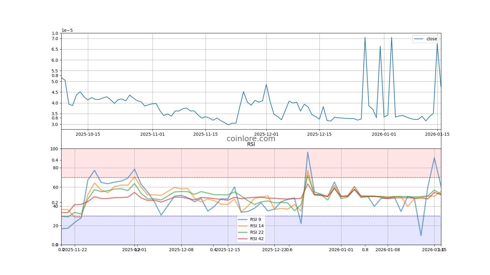 DomRaider RSI indicator