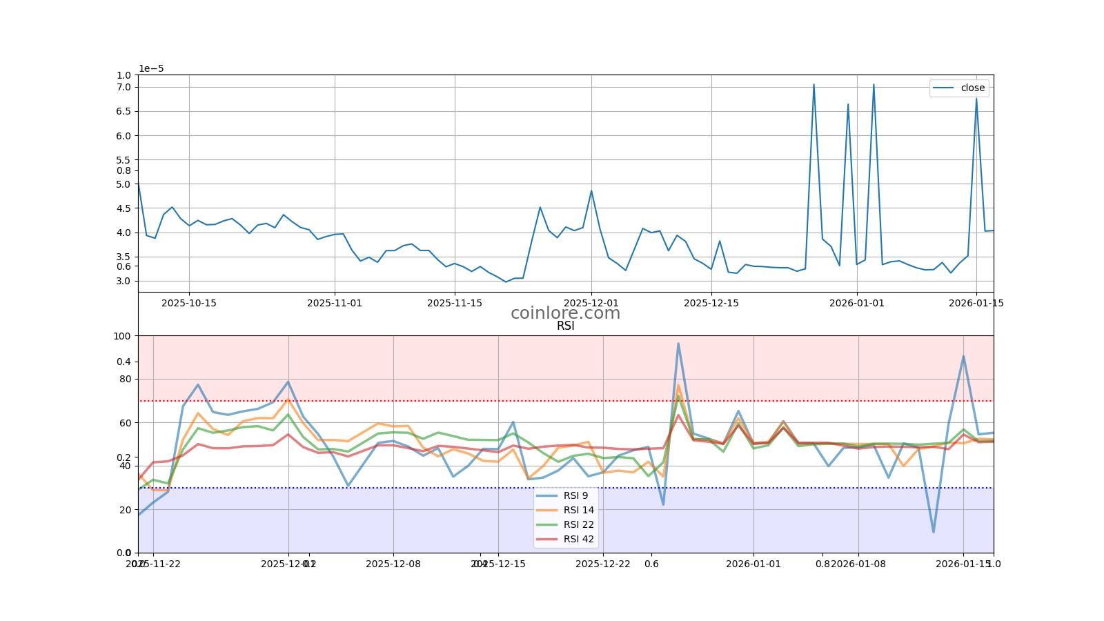 DomRaider RSI indicator