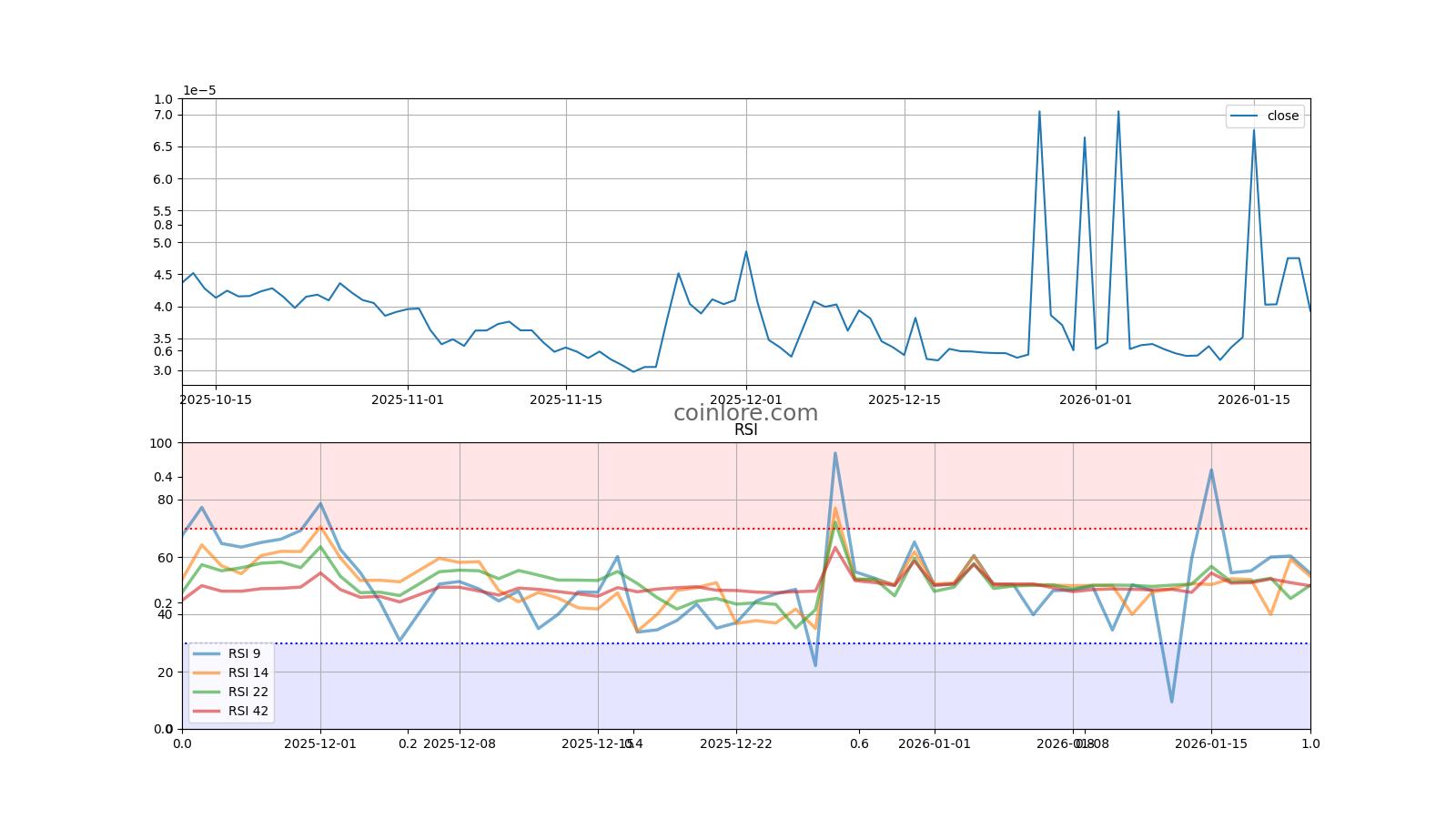 DomRaider RSI indicator