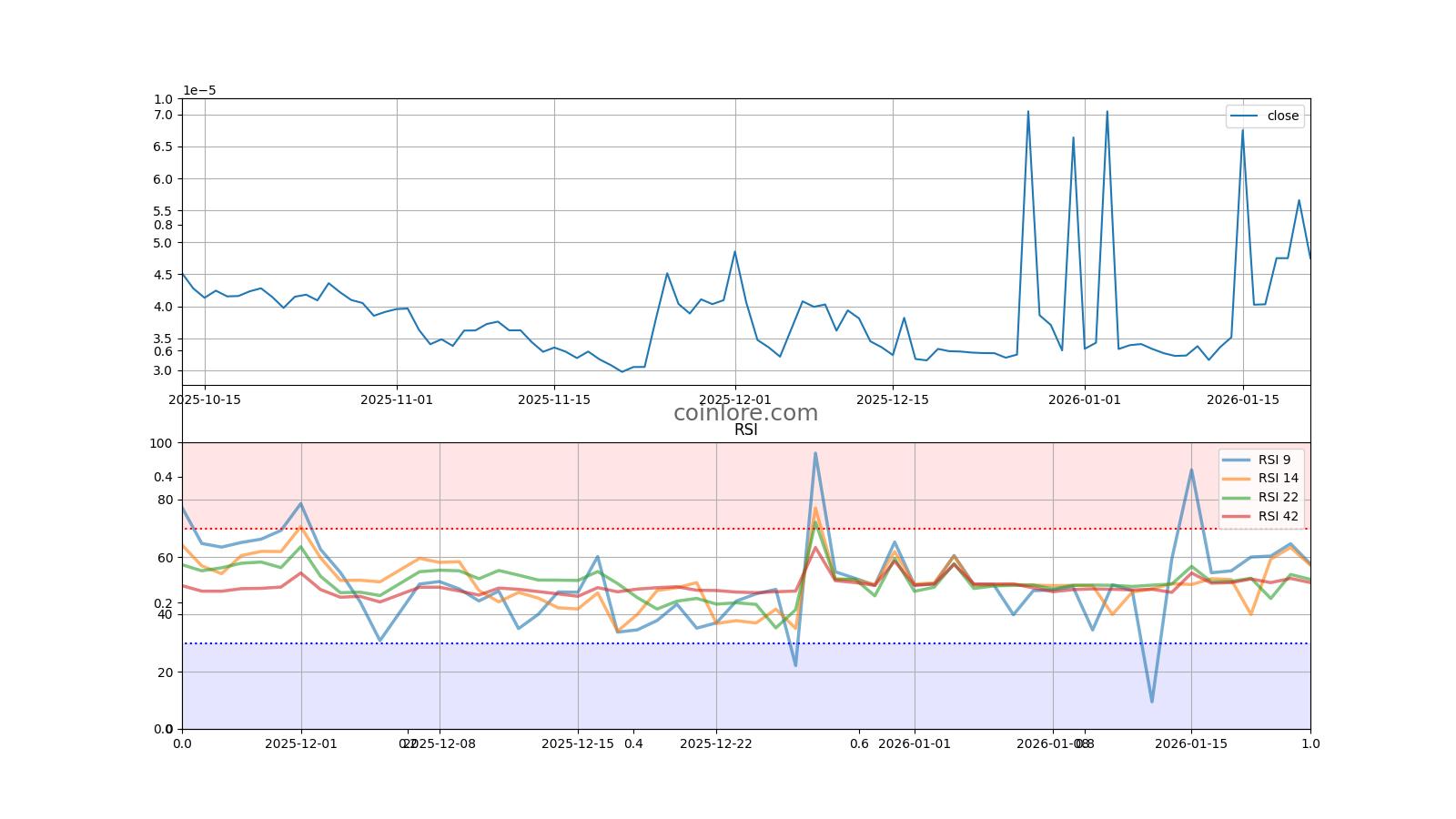 DomRaider RSI indicator