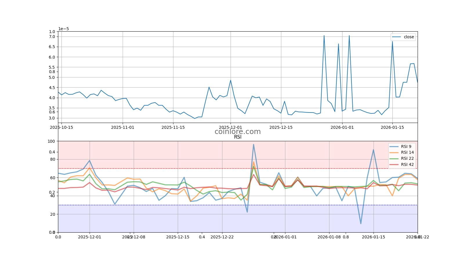 DomRaider RSI indicator