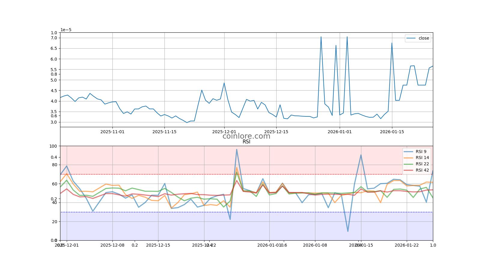 DomRaider RSI indicator