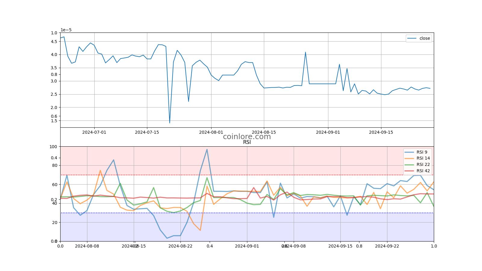 DomRaider RSI indicator