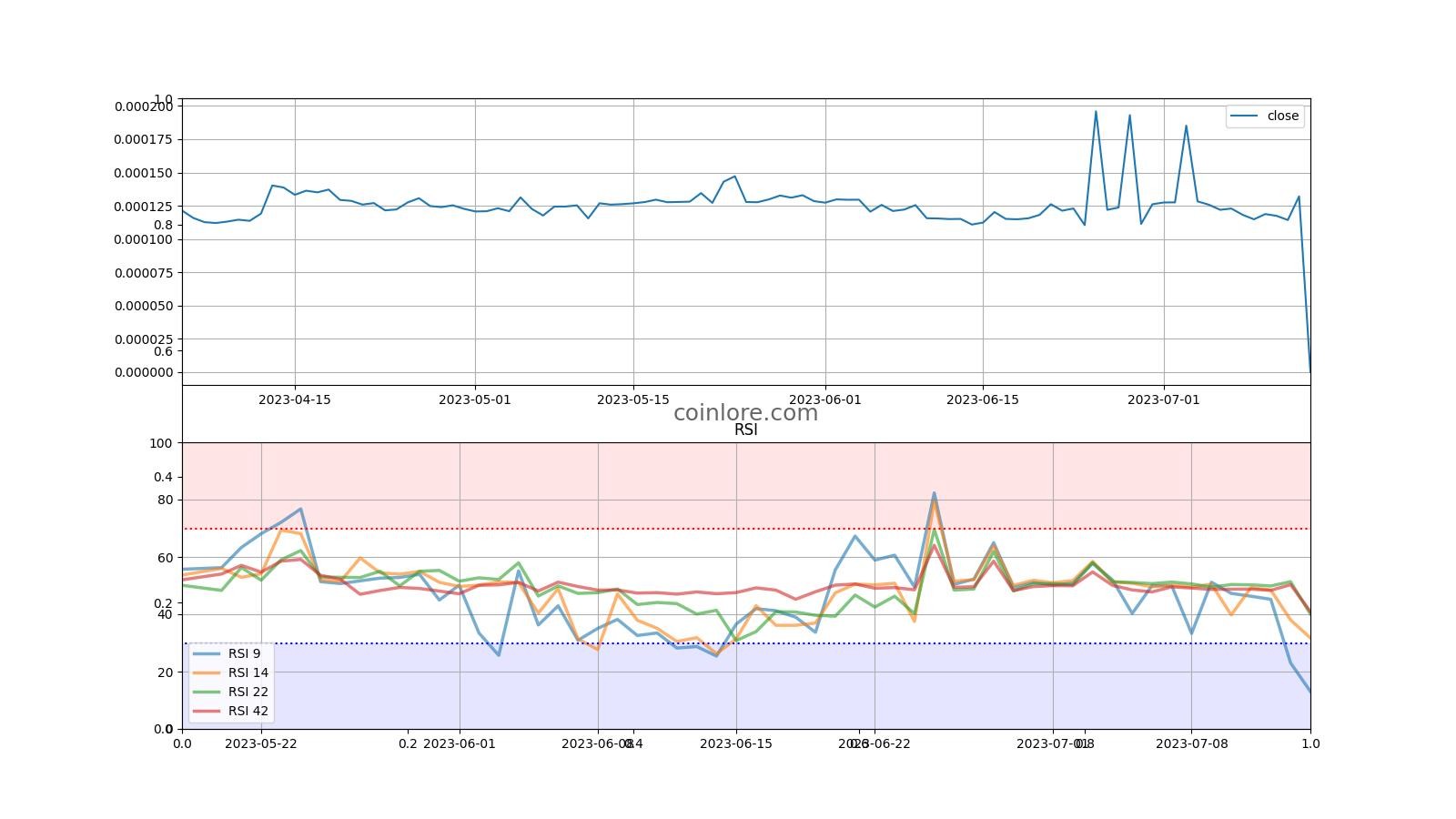 DomRaider RSI indicator