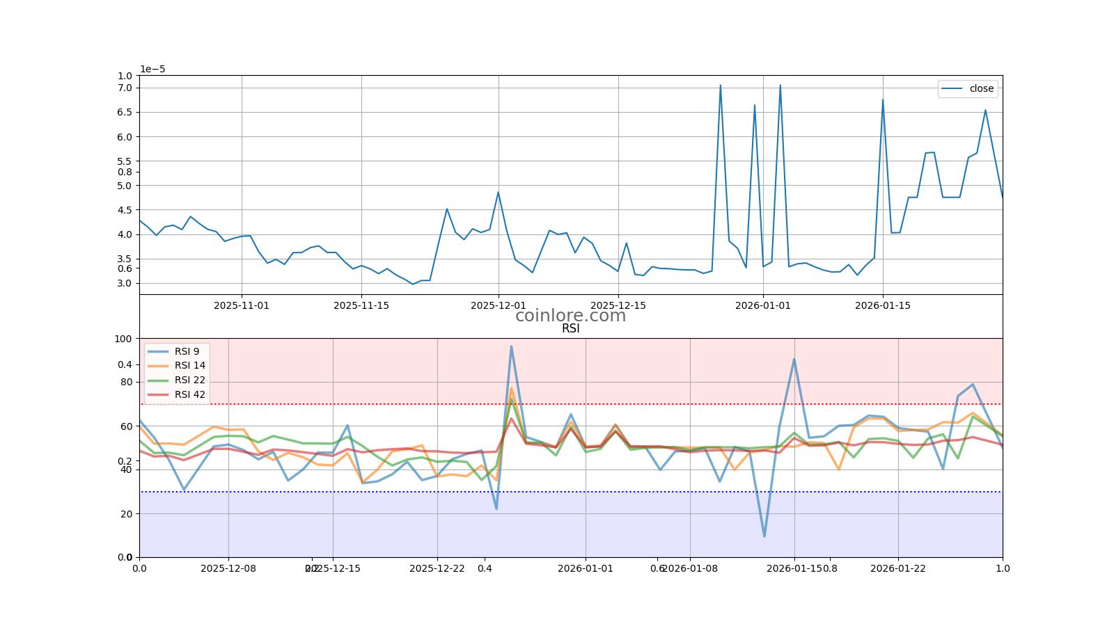 DomRaider RSI indicator