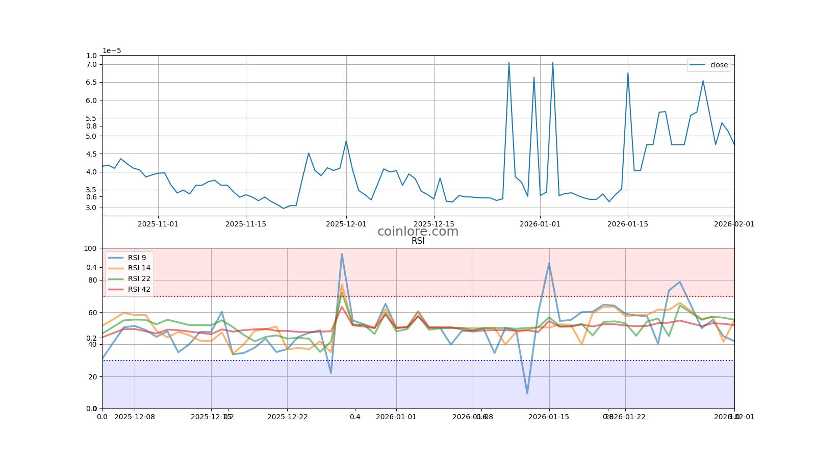 DomRaider RSI indicator