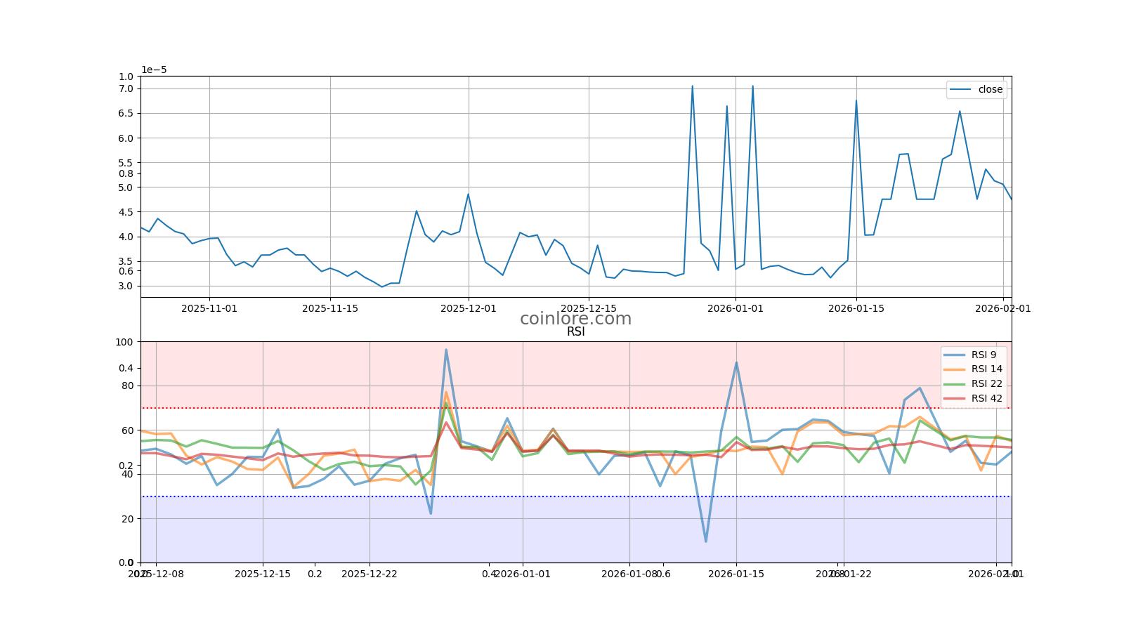 DomRaider RSI indicator