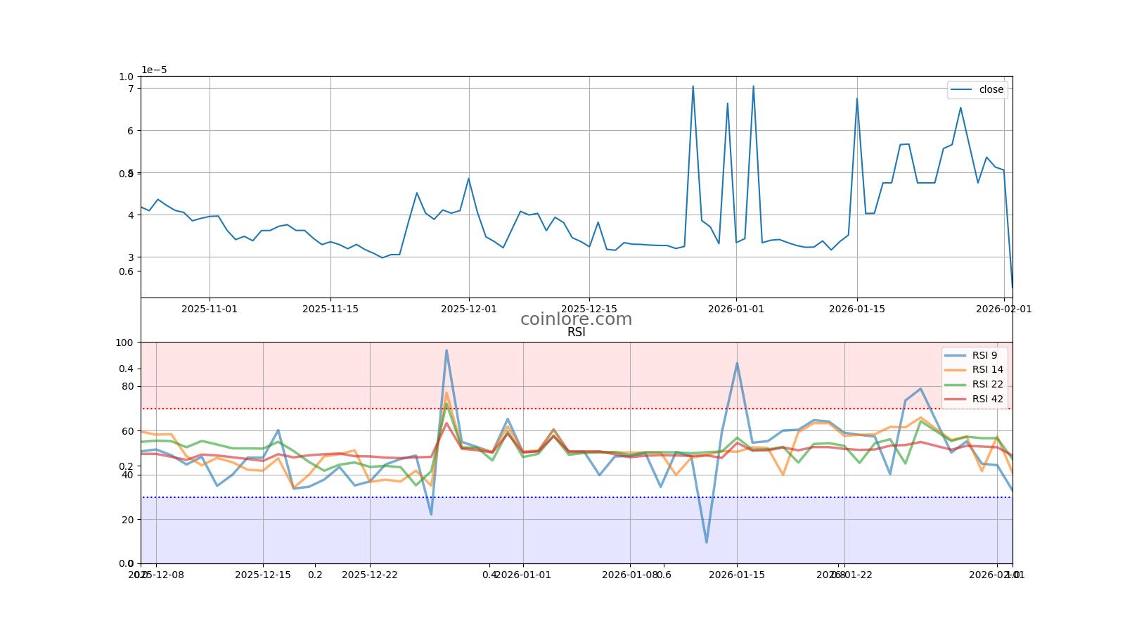 DomRaider RSI indicator