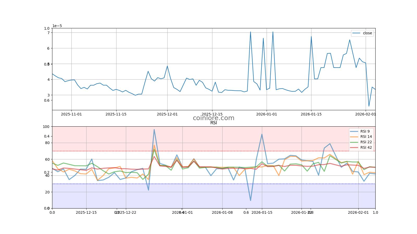 DomRaider RSI indicator