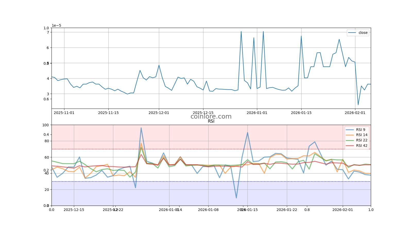 DomRaider RSI indicator